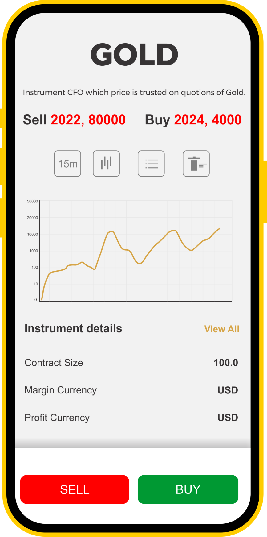 Gulf Brokers: Trade Stocks And Forex Fast And Easily